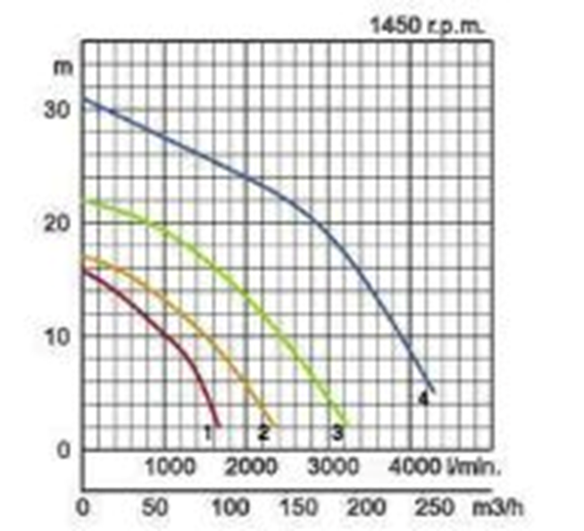 BOMBA KRS2 150 TSURUMI 🚨Distribuidor pump