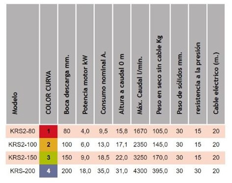 BOMBA KRS2 80 TSURUMI 🚨 Distribuidor pump