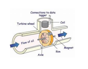 FLUJÓMETRO DE TURBINA 👇🏼
